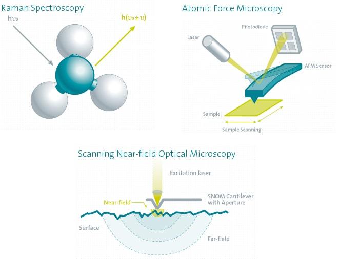 WITec 技术 - WITec Raman Imaging - 牛津仪器